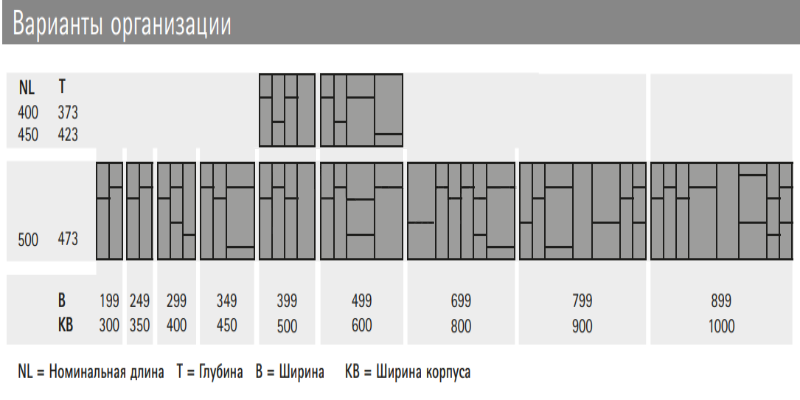 Купить Лоток для столовых приборов OrgaTray 570 для ящиков ArciTech 600 ...