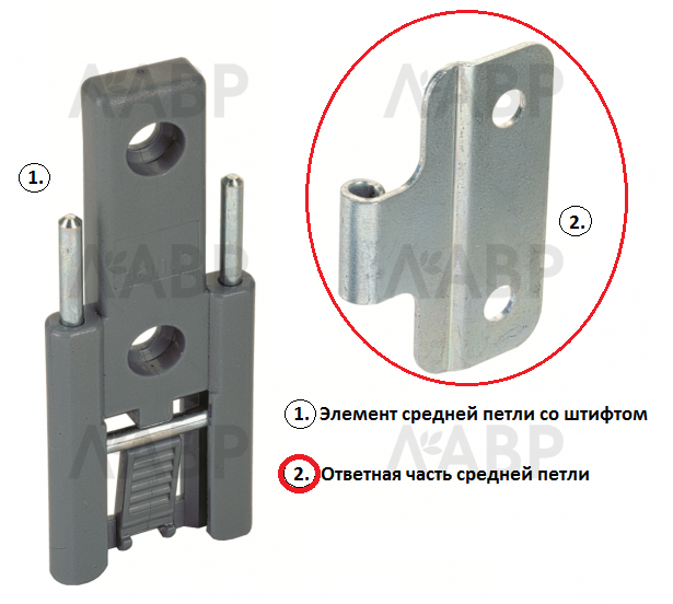 Купить Хеттих/Wing Line*ответная планка средней петли для складных ...